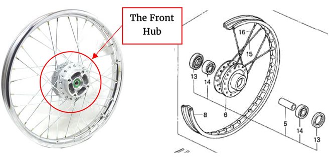 Dimensional Measurement of Front Hub - Measuring Services | Cairnhill
