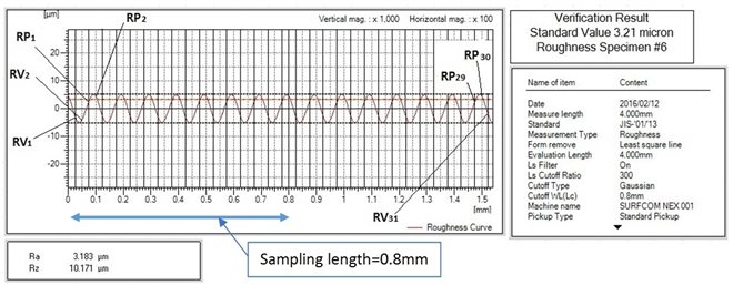 Surface Roughness - Measuring Services | Cairnhill